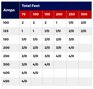 Reels | Reel | ReelRite | Spool | Welding | Electric | CA