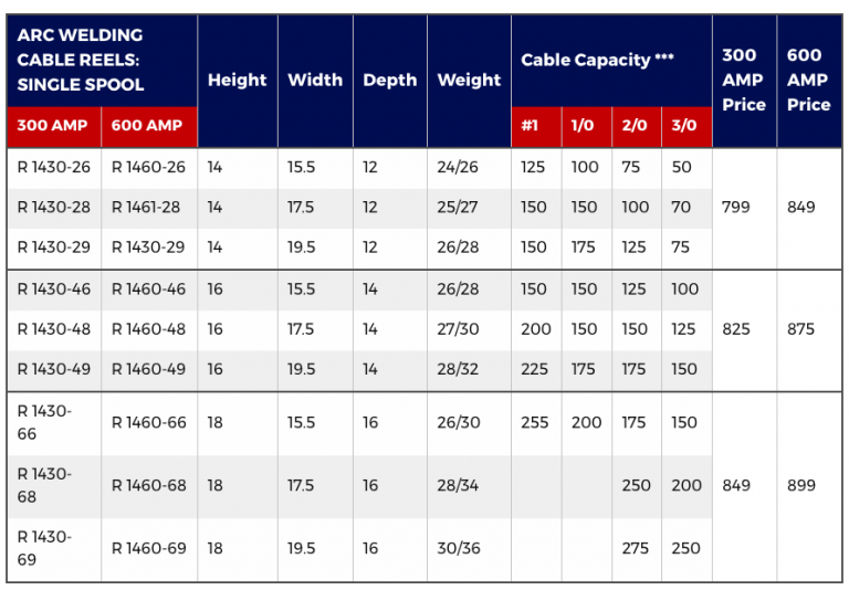 Reels | Reel | Trucks | Welding | Welding Cables | CA